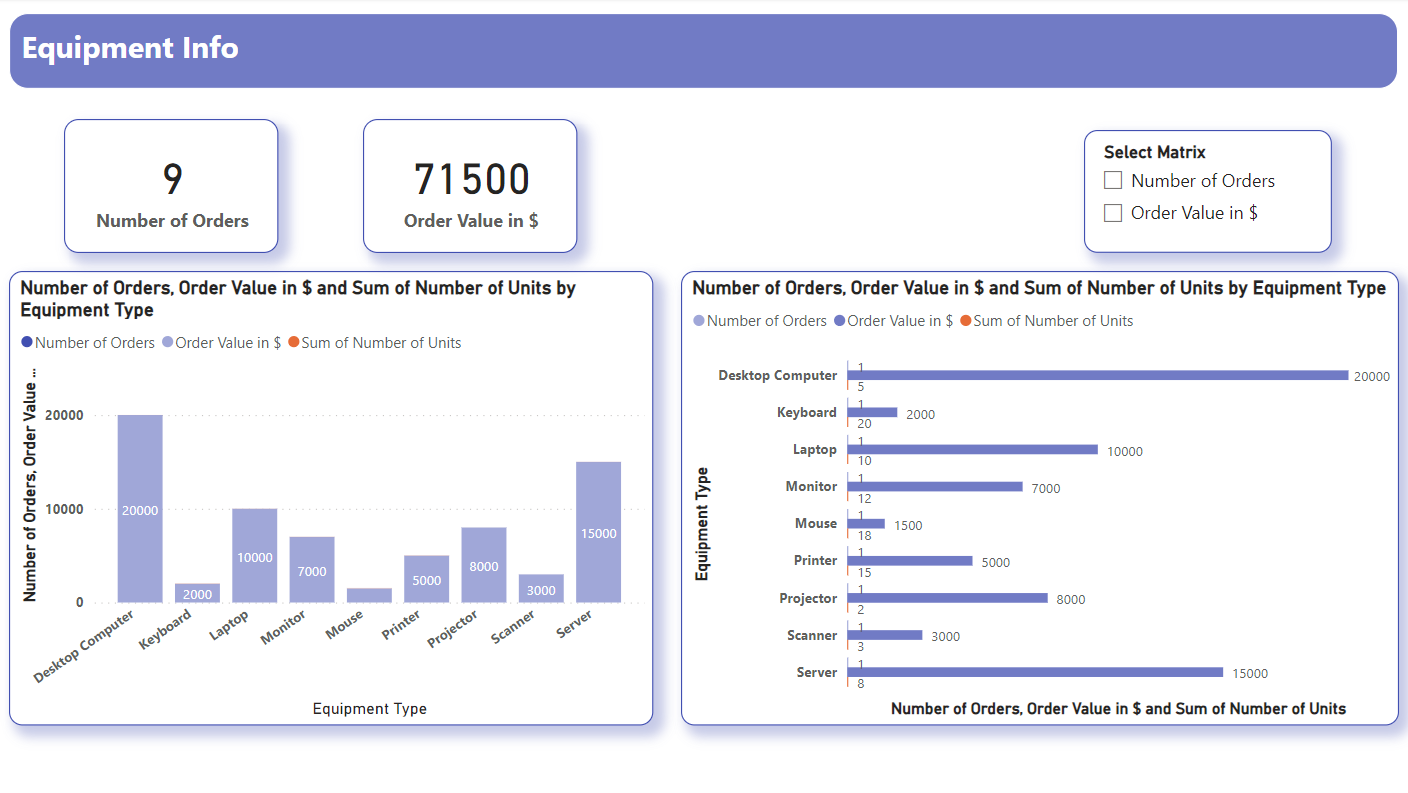 Enhance Power BI Reports - Implement Dynamic Colors Based On Selected ...
