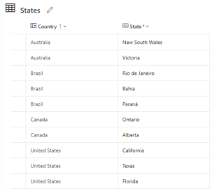 How To Implement Cascading Drop Downs In Model-Driven Apps