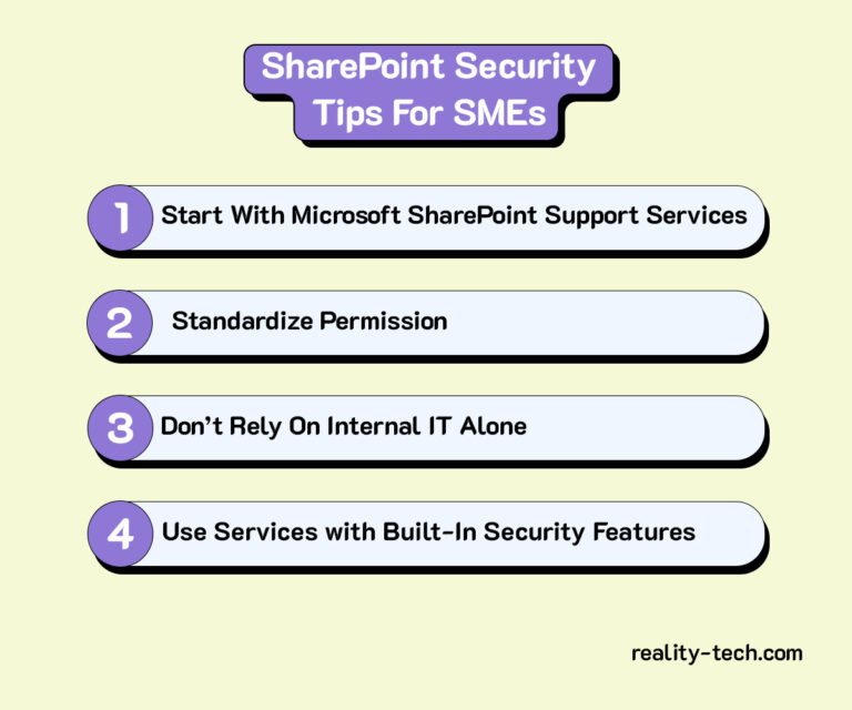 SharePoint Security Best Practices For SMEs And Enterprises