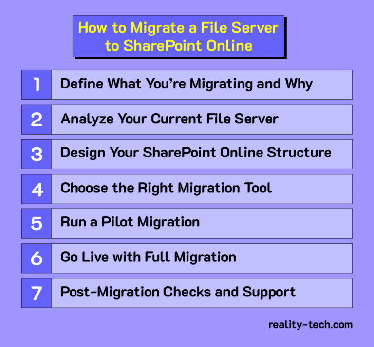 Migrate File Share To SharePoint Online | Step-by-Step Guide