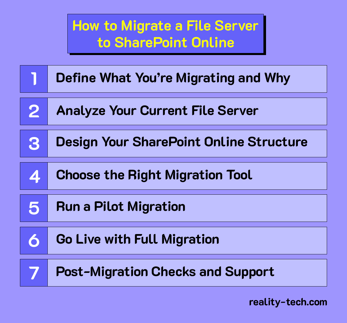 Migrate File Share To SharePoint Online | Step-by-Step Guide